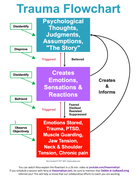 Have you been Narcissized? Seven affirmations for breaking the trauma ...